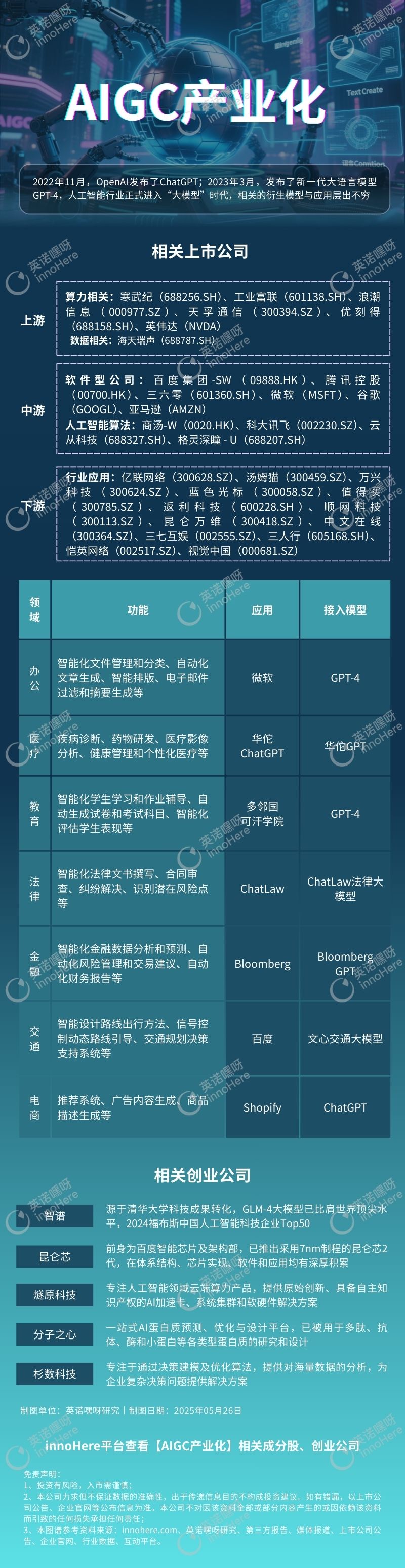 AIGC产业化 - 数据中心 - innoHere英诺嘿呀